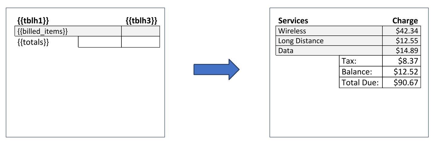 Document Generation Advanced Features | PDFTron SDK